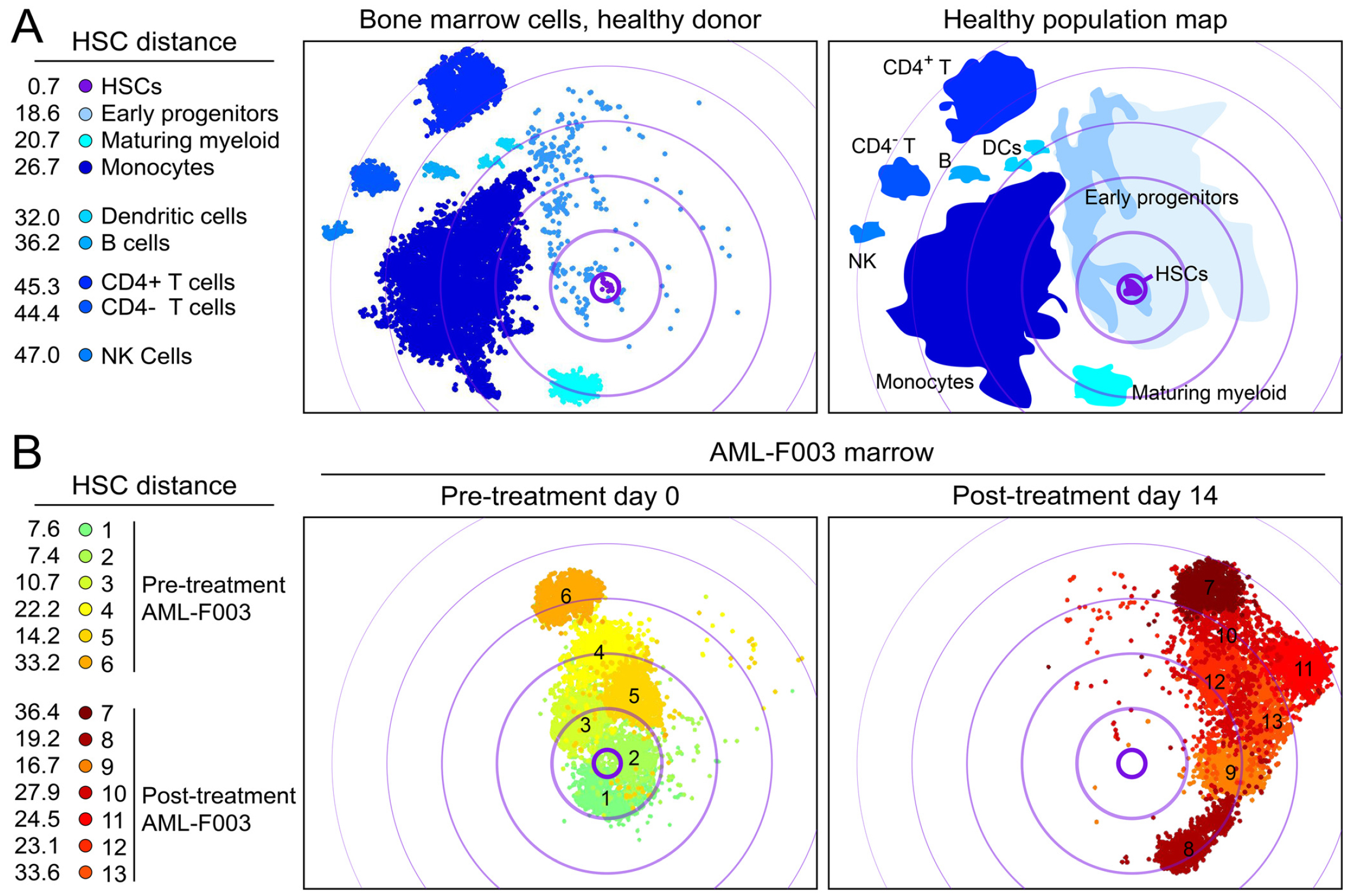 Published: Ferrell et al., PLOS One 2016 – Irish Lab